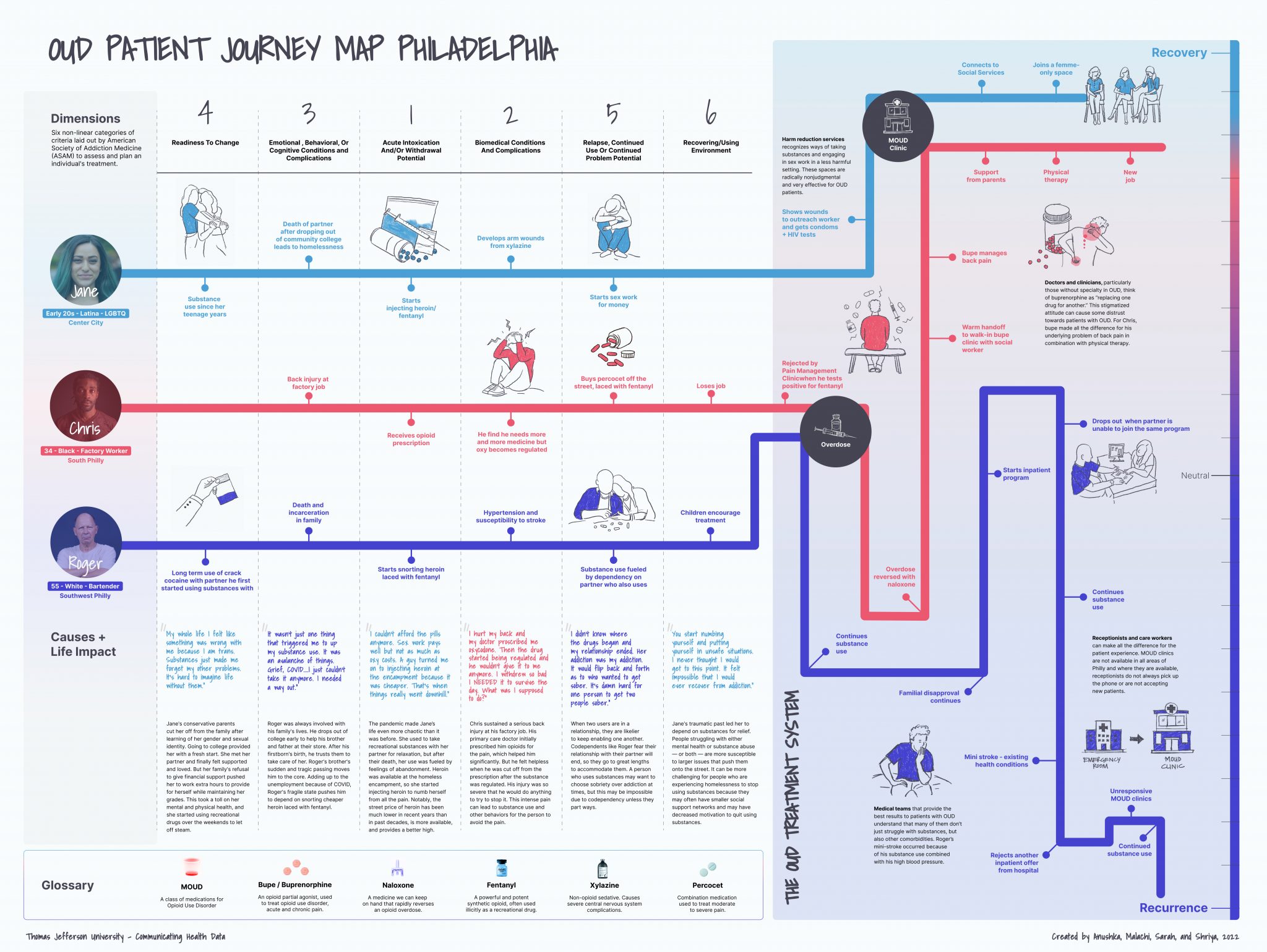 Mapping Opioid Use Disorder Patient Experience in Philadelphia - Aspire